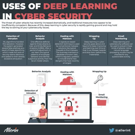 How Deep Learning Has Proved To Be Useful For Cyber Security