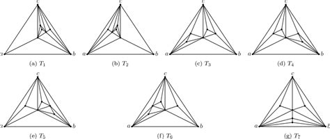 seven planar graphs no three of which admit a simultaneous embedding