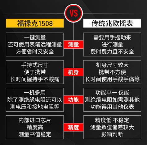 FLUKE 福禄克绝缘电阻测试仪FLUKE 1508 绝缘电阻测试仪数字摇表 阿里巴巴