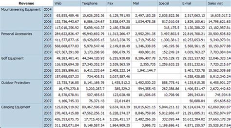 Cognos Crosstab Report