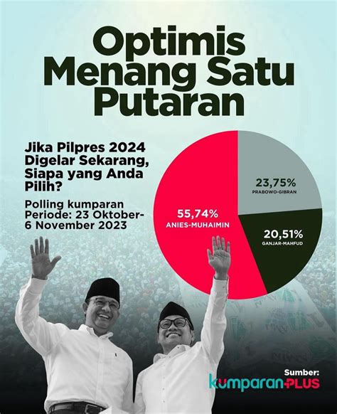 Dr Harry Patria On Linkedin Machine Learning Dan Data Science Mengajarkan Cara Memprediksi