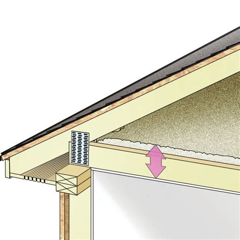 Raised Heel Trusses Builder Magazine