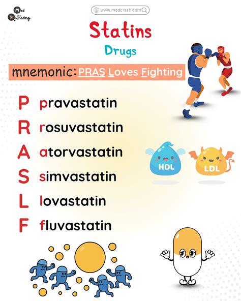 𝑴𝒆𝒅 𝑸𝒖𝒊𝒛𝒛𝒊𝒏𝒈 Dm For Buying Full Mnemonic Flashbook And Flashcards😍📕
