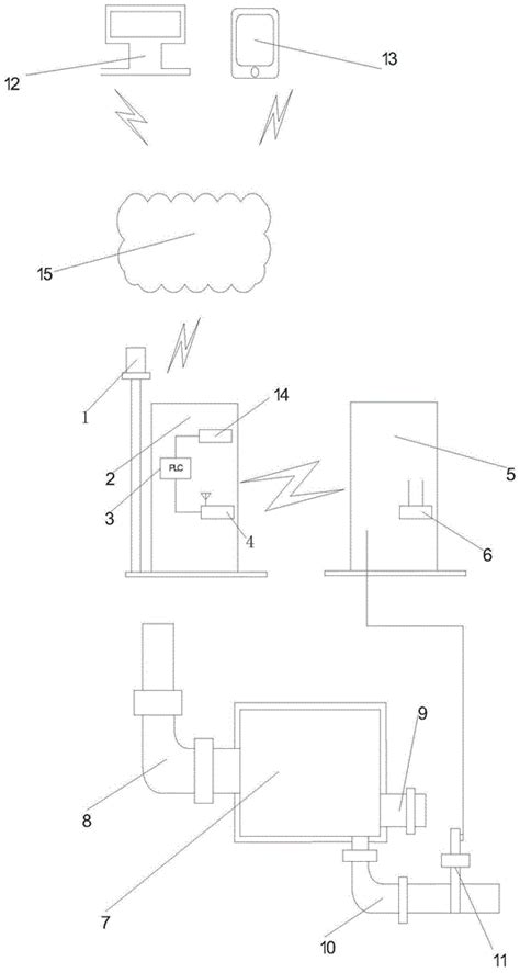 基于物联网的楼宇雨污分流系统的制作方法