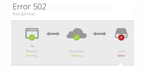 Deploying And Failing On Christmas Day And The Move To Saas