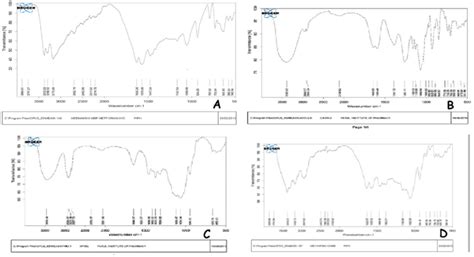 Ftir Scan Obtained For Metformin Hydrochloride A Kappa Carrageenan Download Scientific