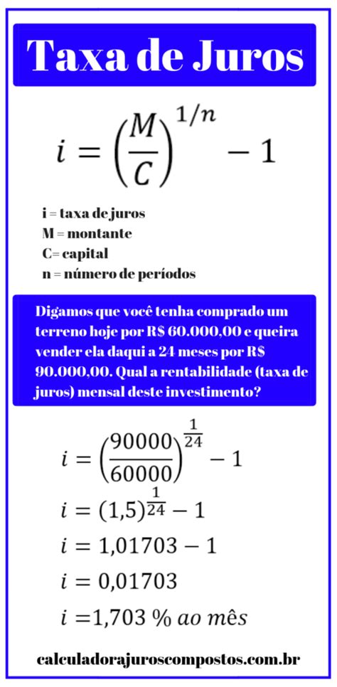 A fórmula para calcular a taxa dos juros compostos