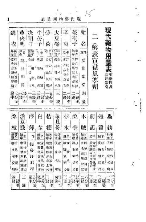 宋元明清名医类案 4 附录：现代药物用量表 附药性及功用索引pdf电子书下载 新叶医学网