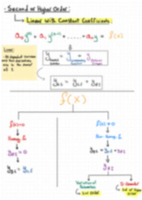 Solution Second And Higher Order Ordinary Differential Equations