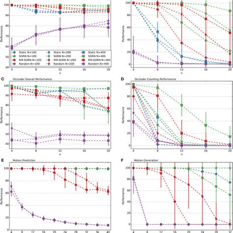 the reward modulated self organizing recurrent neural network