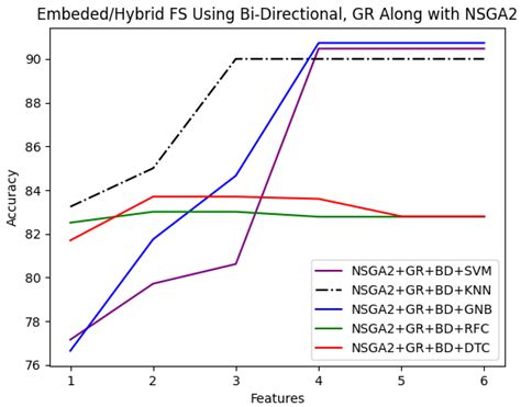 Applied Sciences Free Full Text Selecting Features That Influence