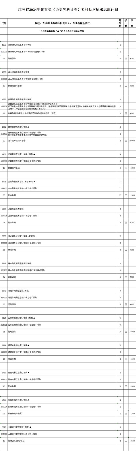 江苏省2024年普通高校招生体育类、艺术类及定向培养军士专科批次征求志愿计划教育考试院微信公众