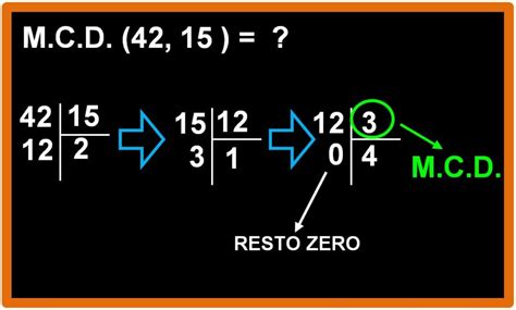 Algoritmo Di Euclide Per Il Calcolo Del M C D Matematica Facile
