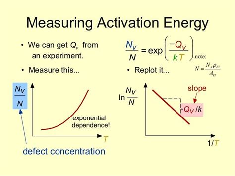 Imperfections Lecture 2