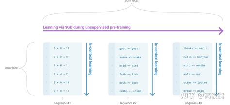 GPT系列解读一 知乎