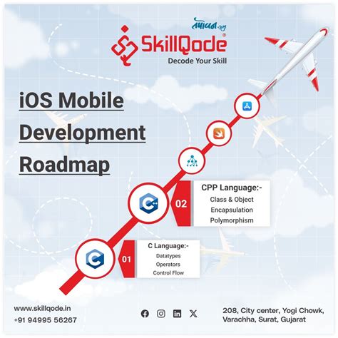 skillqode® on linkedin iosdevelopment skillqode surat it
