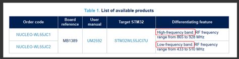 Solved Requesting Support For Nucleo Wl55jc Project