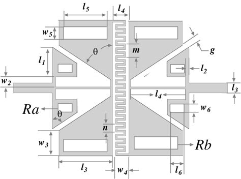 Figure 1 From Miniaturized Microstrip Lowpass Filter With Ultra Wide Stopband Performance Using