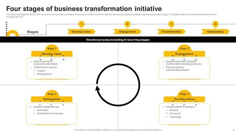 Business Transformative Initiative Powerpoint Ppt Template Bundles Ppt Example