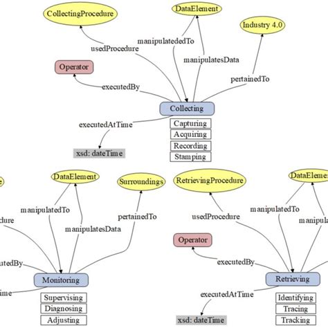 Traceability Activities Modeling Download Scientific Diagram