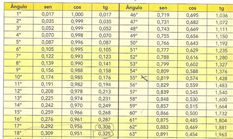 Vencendo Com A Matemática Tabela TrigonomÉtrica