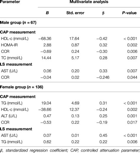 multiple stepwise linear regression analysis for nafld download