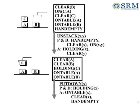 Goal Stack Planningppt