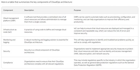 What Is The Cloudops Architecture
