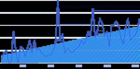 Best Trend Analysis Software Tools Detailed Overview