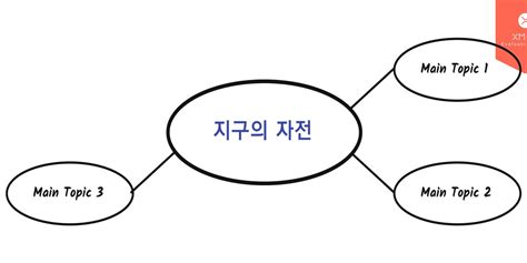 운중초예시 읽기 전 전략 브레인스토밍