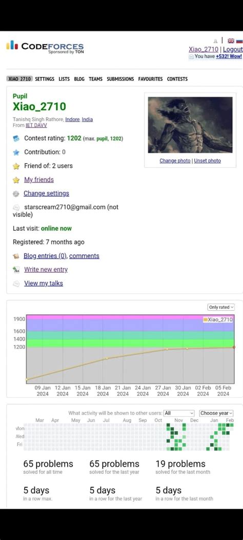 Tanishq Singh Rathore On Linkedin Became Pupil On Codeforces Today