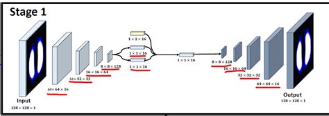 Neural Networks Variational Autoencoder With L2 Regularisation Cross Validated
