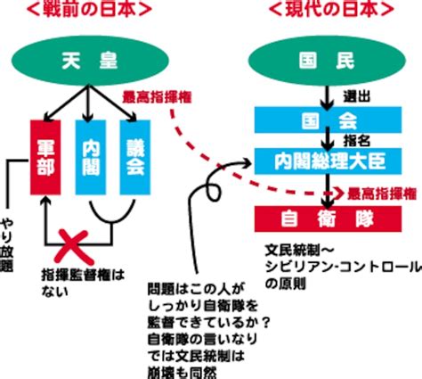 23 自衛隊と平和主義基礎知識 社会ニュース All About