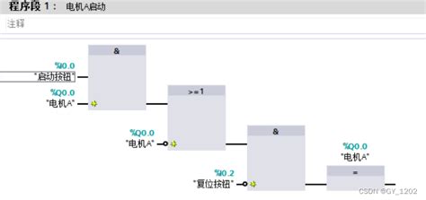 可编程序控制器（plc）知识总结plc扫描 Csdn博客