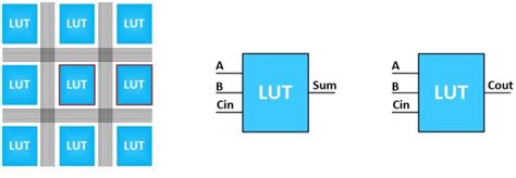 FPGA Design Flow Essential Steps To Implementing A Circuit On An FPGA FPGATEK