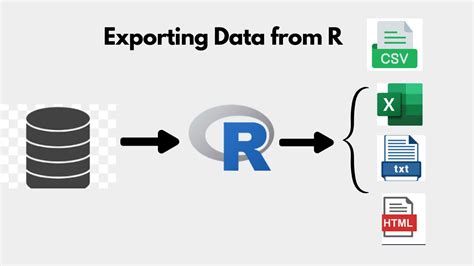 Exporting Data From R A Guide To Csv Txt Excel Spss Stata Sas