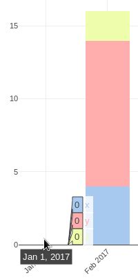 Interactive Tooltip Order Issue Plotly Plotly Py GitHub