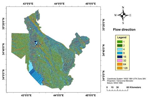 9 Flow Direction Raster Download Scientific Diagram