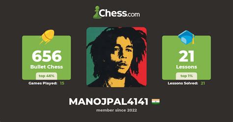 manoj pal manojpal4141 chess profile