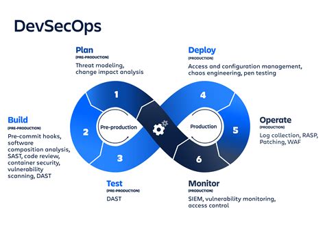 Devsecops Basics Yis Wiki
