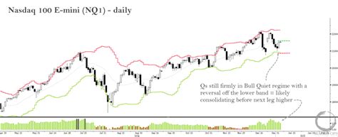 The Most Important Macro Chart… By Macro Ops Harvest