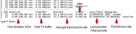 Install Netperf On Windows Seowhseopl