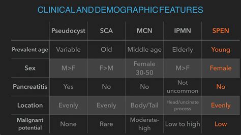 Pancreas Cysts123678900008765332235568890 Pdf
