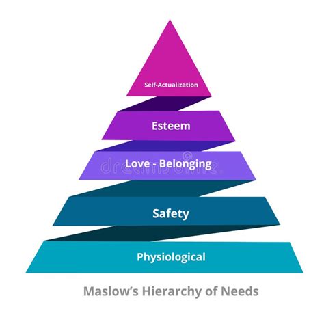 层次结构maslow需要s 库存例证 插画 包括有 生理 英语 心理学 需要 安全性 现实化 23569104
