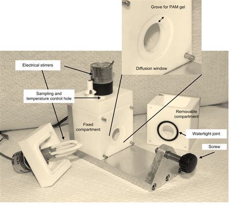 Speciation And Bioavailability Measurements Of Environmental Plutonium