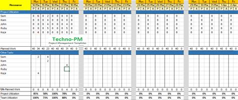 Resource Utilization Template Excel