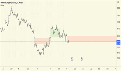 Candlestick Analysis — Trend Analysis — Indicators And Signals — Tradingview