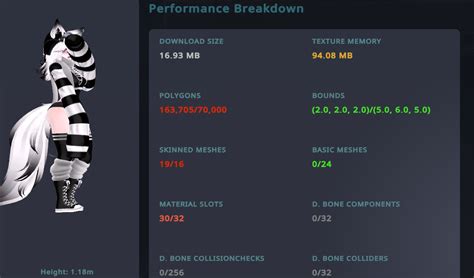 Izzy 3d Modelpersonal License Only