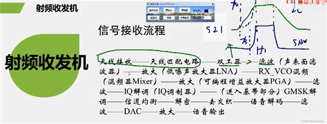 射频电路开发 Ads 1基于ads版图的有源射频电路开发 Csdn博客