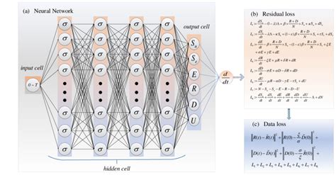schematic diagram of the rumor informed neural network download